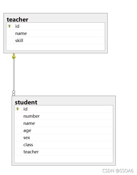 Sql Server语法（1）sql Varchar Csdn博客