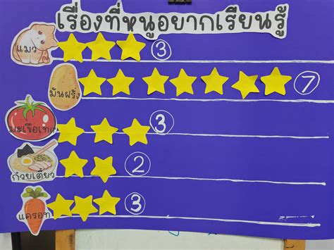 สื่อการสอนตุ๊กตาจัดบอ สื่อการสอนตุ๊กตาจัดบอร์ดby ครูนิ้ง