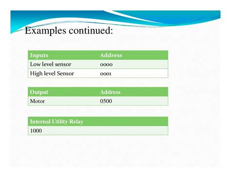 plc ppt