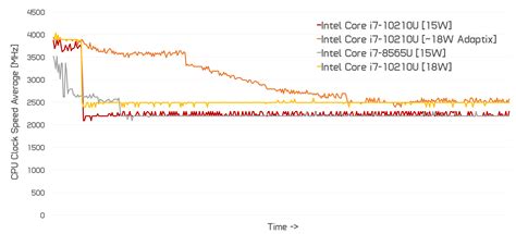Intel Core I U Tested Th Gen Laptop Cpu With Adaptix Technology Techspot