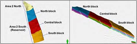 equilibrium regions defined in the simulation grid phase 6 coupling