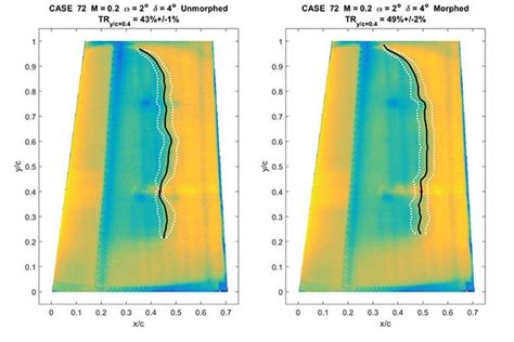 Artificial Intelligence Methods For A Novel Morphing Wing Actuator