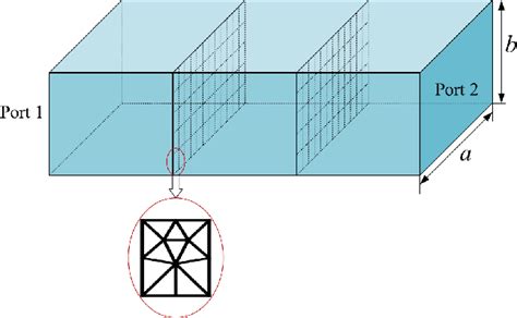 Figure 1 From Em Topology Optimization For Waveguide Filter Semantic