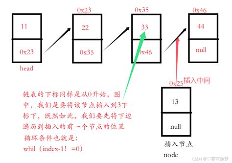 【java】单向链表的模拟实现详解！！！java实现单向链表 Csdn博客