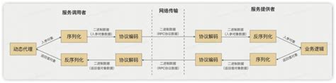 一文详解grpc框架 Csdn博客