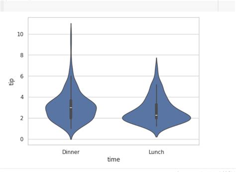 Violinplot Using Seaborn In Python Tpoint Tech