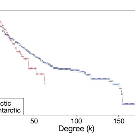 Cumulative Degree Distribution Cdd Of Arctic And Antarctic Food Webs Cumulative Degree Distribution Cdd Of Arctic And Antarctic Food Webs