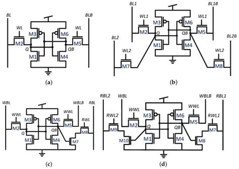 Jlpea Free Full Text Multi Ported Gc Edram Bitcell With Dynamic