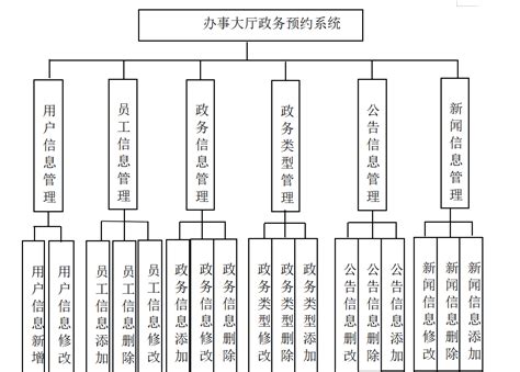 基于java办事大厅政务预约系统设计实现 源码 lw 部署文档 讲解等 用java设计一个简单教职工办事大厅 csdn博客