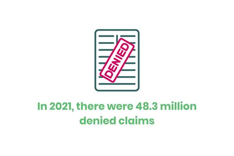 65 Modern Medical Billing Denials Statistics — Etactics