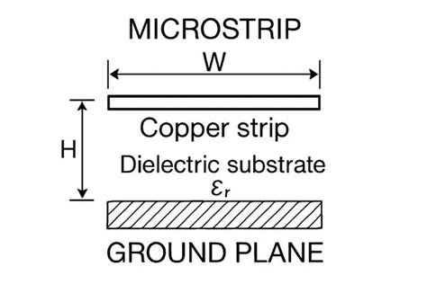 What Is The Impedance Of Two Transmission Lines In Parallel Magellan Circuits Top Quality Pcb