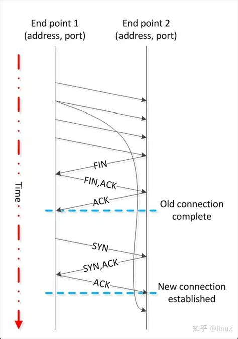 cpp backend awsome blog 【no 507】网络编程手绘tcp状态机 md at main · 0voice cpp