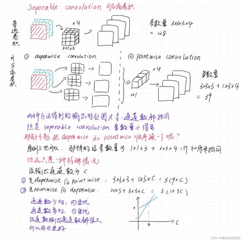 深度可分离卷积图解与思考 Csdn博客