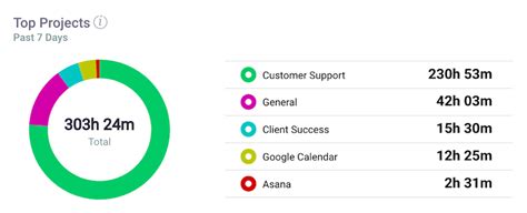 Redmine Time Tracking Time Doctor