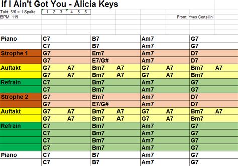 Midi Note Number To Frequency Conversion Chart Kolbike