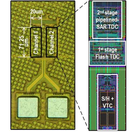 Chip Gallery Mike Chen S Group