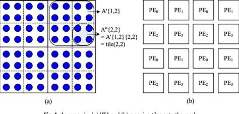 Figure 1 From Compiler Directed Memory Management For Heterogeneous