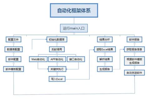 自动化测试 维典百科