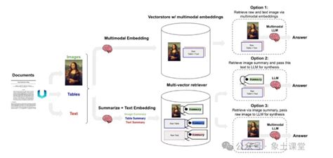 Large Language Models — Retrieval Augmented Generation Rag Part 4