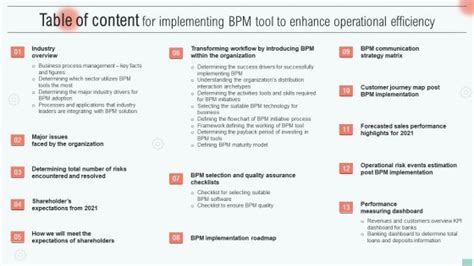 Implementing Bpm Tool PowerPoint Templates Slides And Graphics