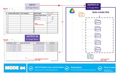 how to use mode 04 of auto create folders and files add ons tìm khách