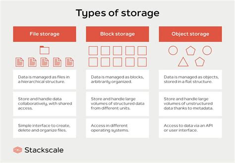 Filebase Blockchainbased Object Storage