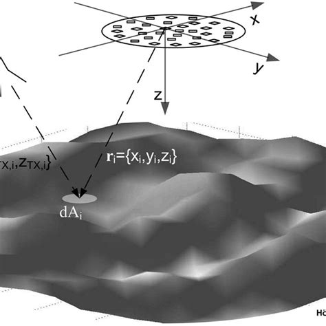 Pdf Radar Interferometric Measurements With A Planar Patch Antenna Array