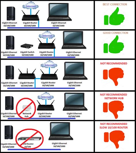 How To Resolve My Cloud Os 5 Device Offline Message