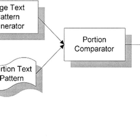 Pattern Extraction Process Download Scientific Diagram