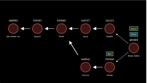 git all you need to know git as version control can be… by