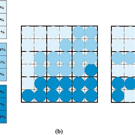 A Specific Example Of Subpixel Mapping Processing A A 3 × 3 Grid Of