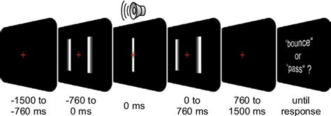 Figure 1 From Oscillatory Synchronization In Large Scale Cortical