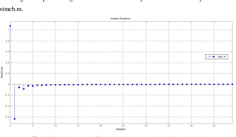 table 1 from design of non integer order digital differentiator