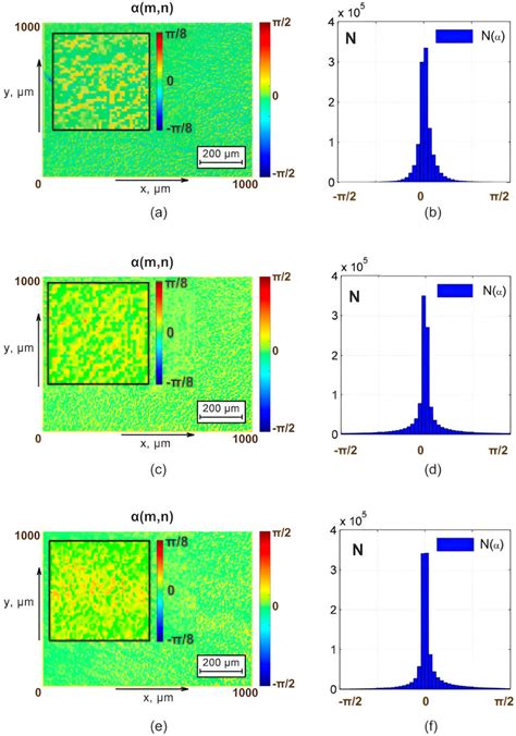 maps í µí¼ í µí± í µí± a c e and histograms of