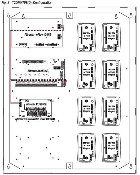 Altronix T1DMK3F4 4 Door Kit With Fused Outputs Installation Guide