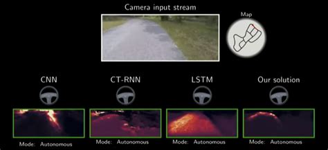 Liquid Neural Networks Do More With Less Hackaday