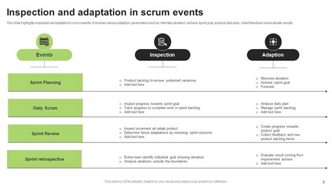 Scrum Events Powerpoint Ppt Template Bundles PPT Presentation
