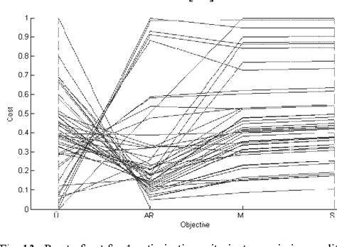 Figure 13 From Optimization Of 2 Dof Micro Parallel Robots Using Genetic Algorithms Semantic