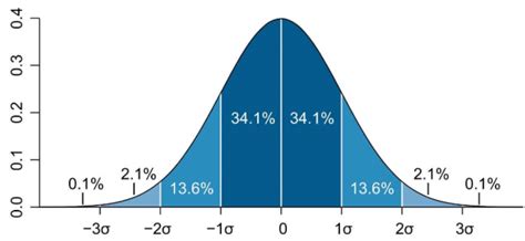 Standard Deviation Calculator Samplepopulation