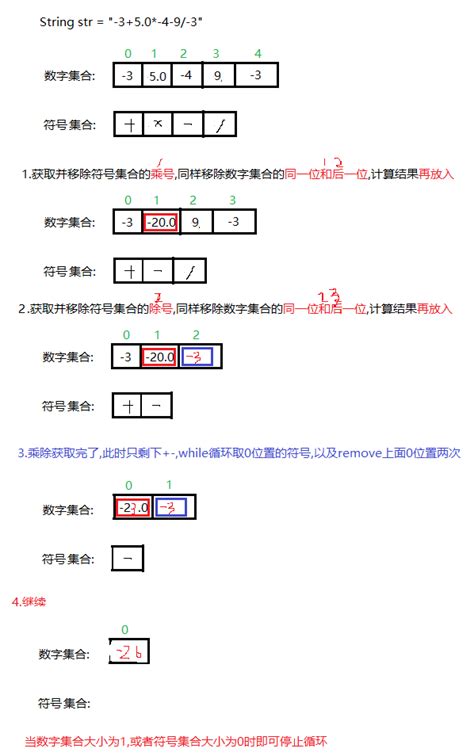 计算器算法含括号匹配小数点 之高效通俗易懂详细解析 Csdn博客
