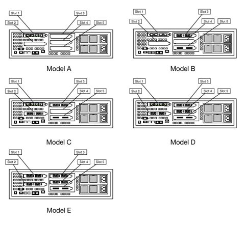 Symantec Netbackup 5220 Appliances Graffletopia