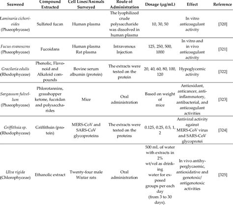 Biomedical Effects Of Seaweed Bioactive Compounds Download
