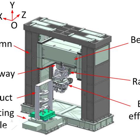 Kinematic Sketch Of Rotary Axes In The End Effector A Structure Of Download Scientific