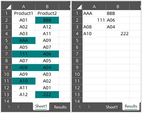 Excel Comparing Each Rows In Column With Column And Highlight The Difference And Populate