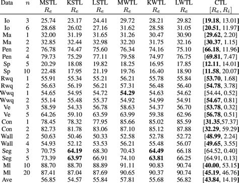 Classification Results Of Different Methods With Adaboost Classifier In Download