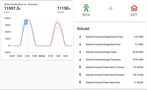 Rest Api Commandplatform Fails On Post To External Url Solcast Page 8 Configuration