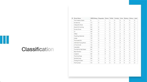 Knn Machinelearning Artificialintelligence Datascience Deeplearning Neuralnetworks Youtube