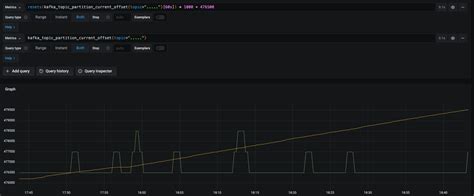 Promql Prometheus Phantom Counter Resets Stack Overflow