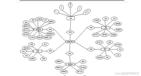 计算机毕业设计ssm基于java的教学管理系统 基于java的高校教学事务管理系统开发 Java驱动的教学管理信息化平台设计 Csdn博客