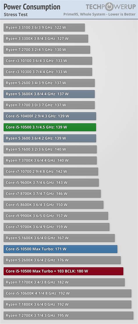Intel Core I Review Power Consumption Efficiency Techpowerup